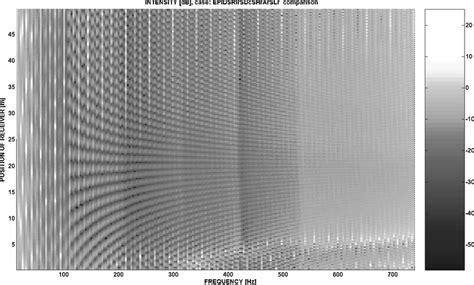 Comparison Of Fig With Fig Highlighting The Effect Of Download Scientific Diagram