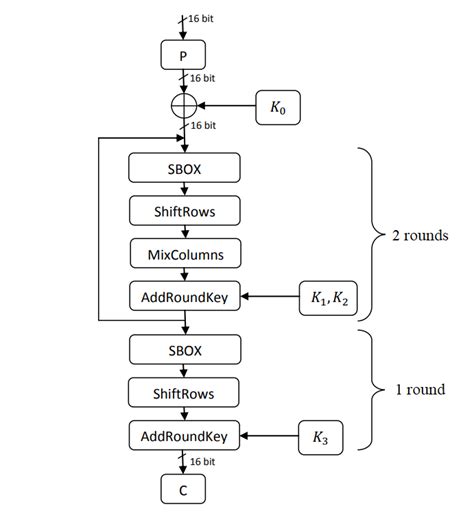 GitHub Drilonaliu Cryptography A Cryptography Package With Simplifed Versions Of AES And SHA