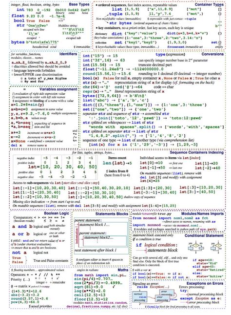 reddit the front page of the internet computer science programming
