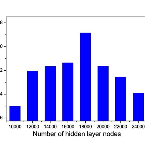 The Mean Recognition Accuracy On Partial Occlusion And Non Uniform