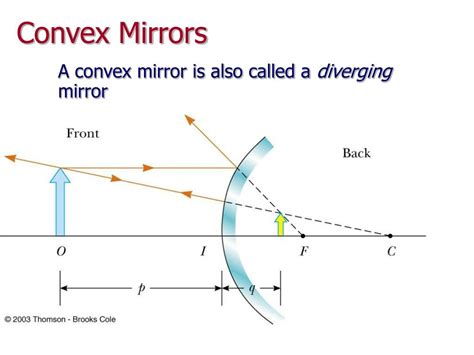 Ppt Chapter 23 Powerpoint Presentation Free Download Id640168