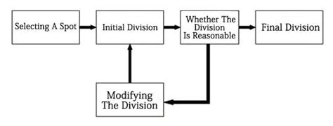 sustainability free full text an improved optimization algorithm