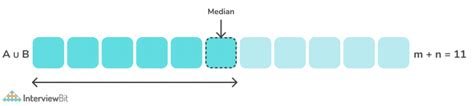 Median Of Two Sorted Arrays InterviewBit