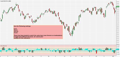 ucs transactional valuation index version 2 — indicator by uday c