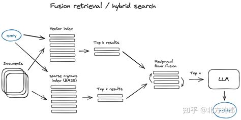 高级 Rag 技术：图解概述 知乎