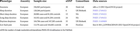 description of six gwas summary statistics download scientific diagram