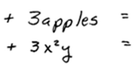 OpenAlgebra Com Free Algebra Study Guide Video Tutorials Adding And