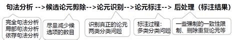 自然语言处理nlp（10）——语义分析 Csdn博客