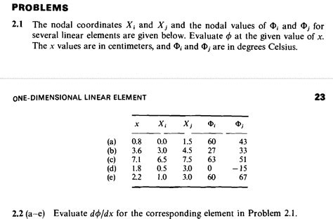 21 The Nodal Coordinates Xi And Xj And The Nodal