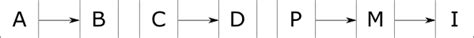Translating A Sql Server Schema Into A Cassandra Table Part Ii
