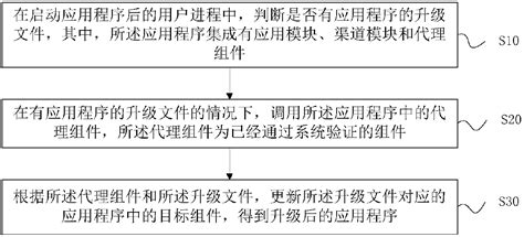 Application Program Upgrading Method And Device Eureka Patsnap