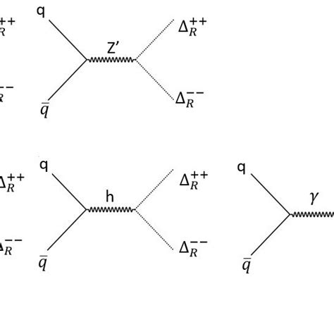 1 Feynman Diagrams For Doubly Charged Higgs Production Download Scientific Diagram