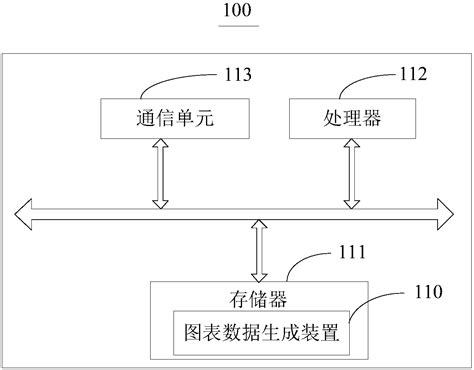 chart data generation method and device and readable storage medium eureka patsnap