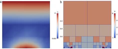 Figure From A Posteriori Error Control Of Hp Finite Elements For Variational Inequalities Of