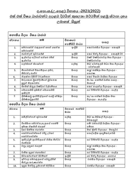 2021 Gce Advanced Level Exam Top 10 From Each Stream Pdf