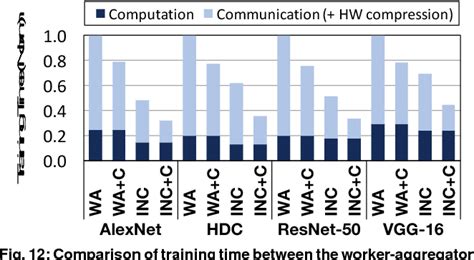Figure 12 From A Network Centric Hardwarealgorithm Co Design To