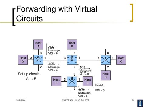 Ppt Packet Forwarding Powerpoint Presentation Free Download Id339997