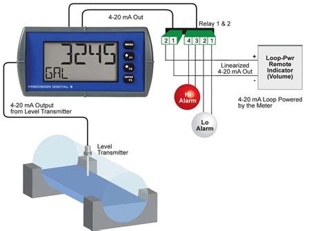 Precision Digital PD Loop Powered Process Meter Celectric