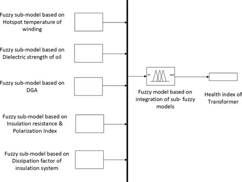 Fuzzy Sublogic Based On Submodels Download Scientific Diagram