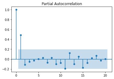 AR Model In Python