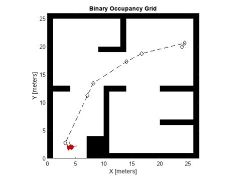 Path Following For A Differential Drive Robot