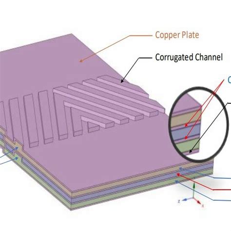 Geometry And Boundary Conditions Download Scientific Diagram