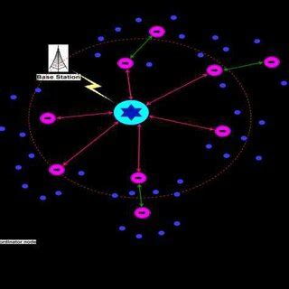Heterogeneity Aware Cluster Tree Topology Energy Efficient Hybrid Download Scientific