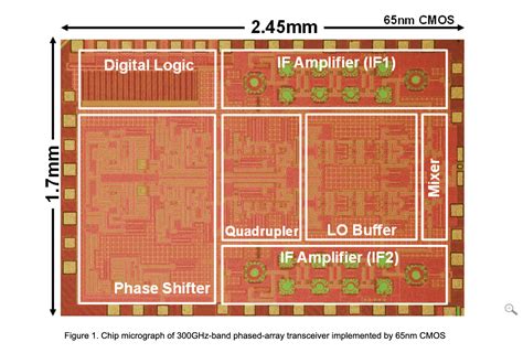 Japanese Researchers Develop CMOS Transceiver For GHz Converge Digest