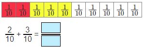 How To Add Fractions Oryx Learning