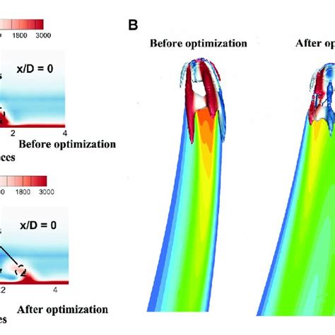 A Comparison Of X Direction Vorticity Distribution At The Hole Exit