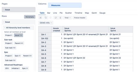 Extract Sprint Names From Issuefieldssprintname Questions