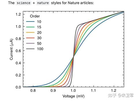 这个科研绘图python库非常强大，你用过吗？ 知乎
