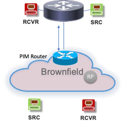 Tenant Routed Multicast In Cisco Nexus VXLAN BGP EVPN Data Center Fabrics Fundamental
