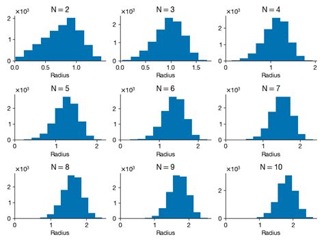 data driven science and engineering chapter 3 exercises a bit technical