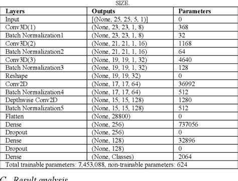 Table I From Spectral Spatial Feature Reduction For Hyperspectral Image