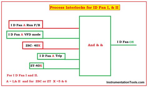 Boiler Safety And Process Interlocks Power Plant Tutorials Inst Tools