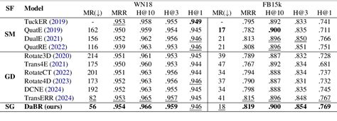 Distance Adaptive Quaternion Knowledge Graph Embedding With