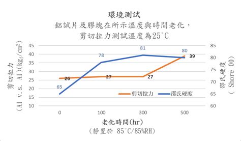 Dual Liquid Modified Silicone Gel Encapsulation Adhesive