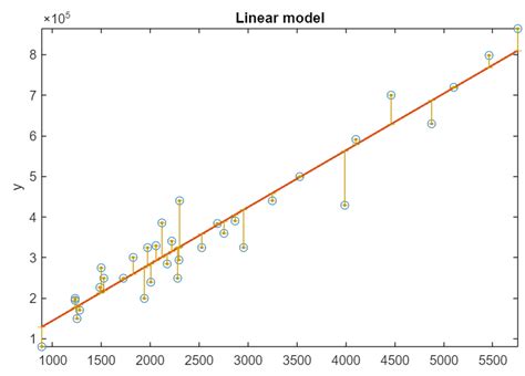 Machine Learning For Regression File Exchange MATLAB Central