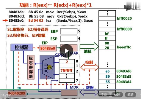 ia 32指令系统 x86 64 instruction set architecture processor architecture 指令