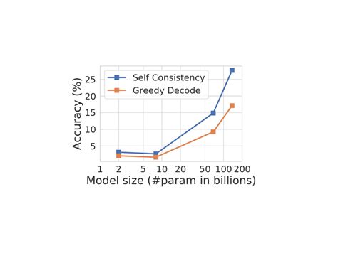 LaMDA Directory Gwern Net LaMDA Directory Gwern Net