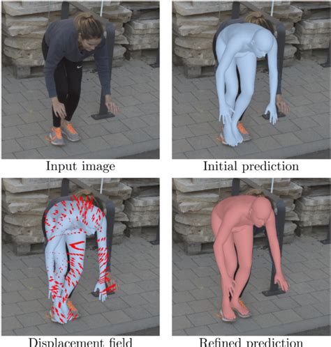 论文审查 Personalized 3d Human Pose And Shape Refinement