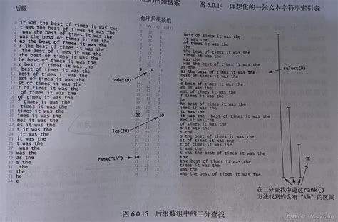 算法在生活中的应用 生活中的算法和背后算法程序 csdn博客
