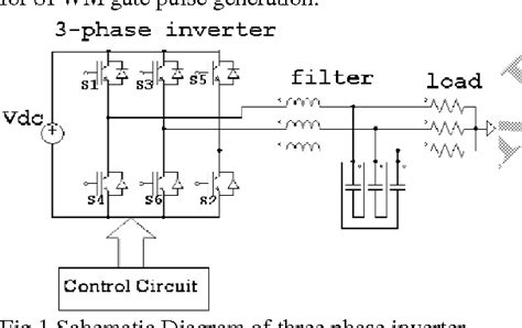 Figure 5 From Development And Implementation Of Spwm Logic Using