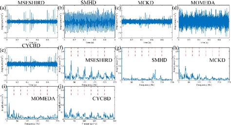 Figure 27 From A Blind Deconvolution Approach Based On Spectral
