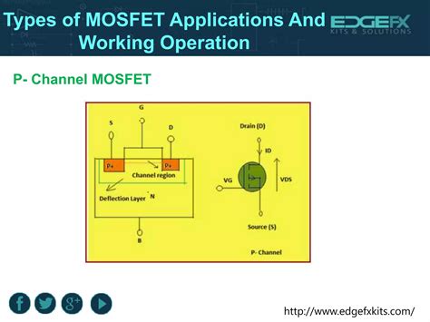 Types Of Mosfet Applications And Working Operation Pptx