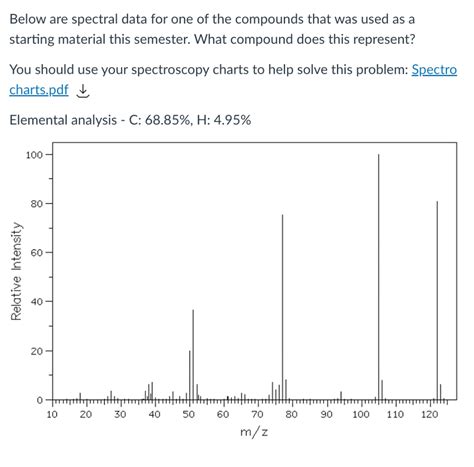 Solved Below Are Spectral Data For One Of The Compounds That Chegg Com