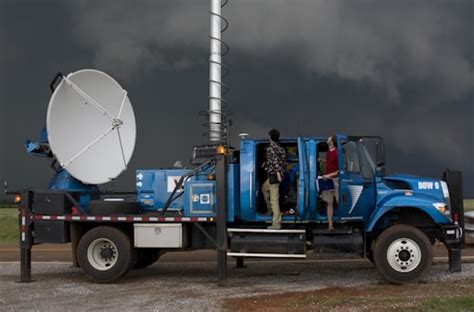 Understanding Squall Lines In Radar Meteorology