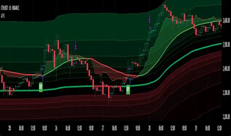 Adaptive Fibonacci Pullback System Fibonacciflux — Strategy By Fibonacciflux — Tradingview