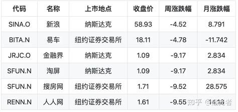 Text to SQL小白入门一综述文章学习 知乎 Text to SQL小白入门一综述文章学习 知乎